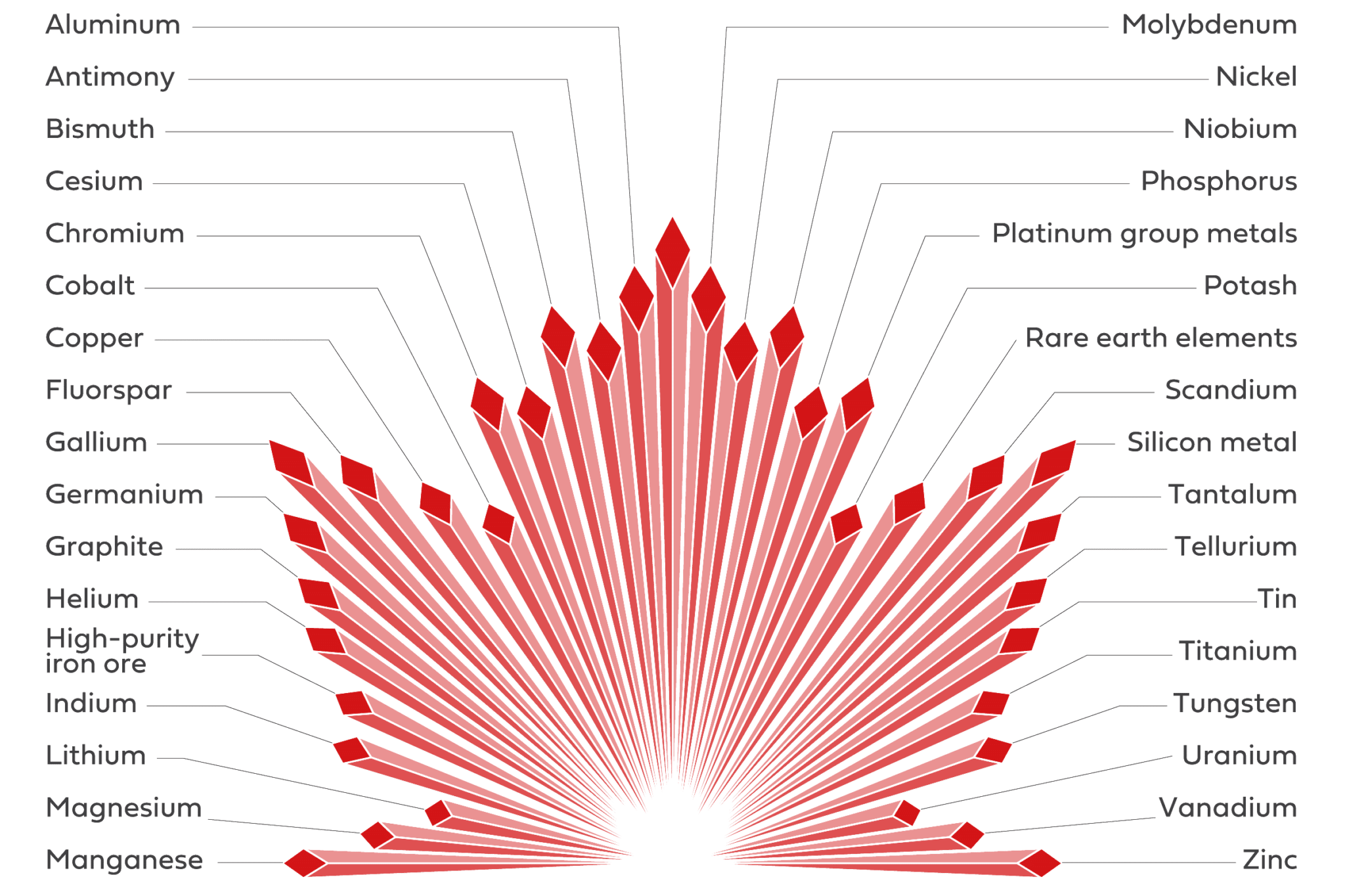Nova Scotia’s Critical Mineral Development: Paving the Way for Clean ...